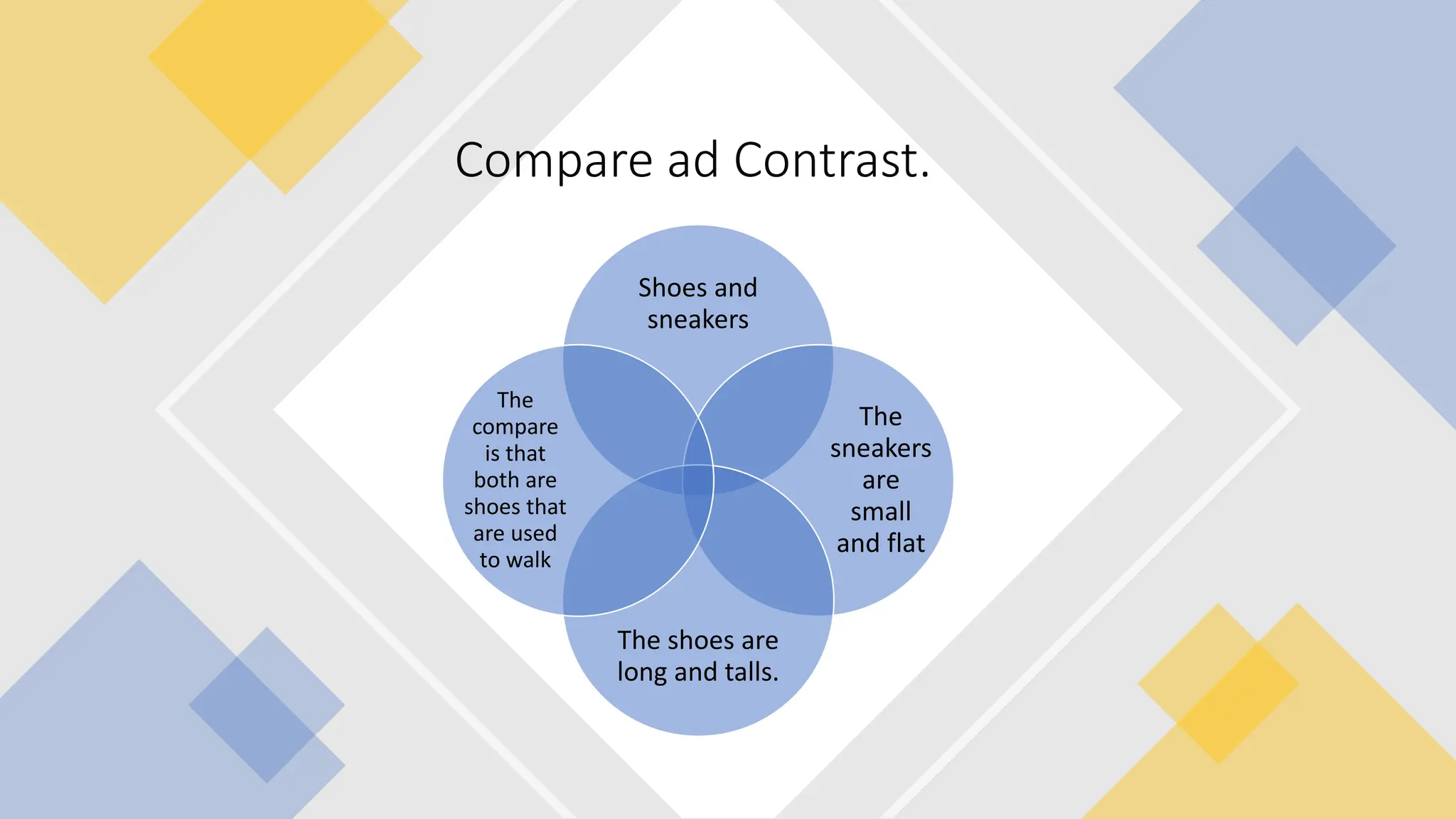 Compare ad Contrastpptahahdhaiohdhbb.pptx