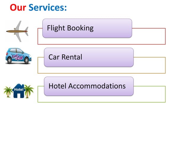 Compare airfare at compareandfly | PDF