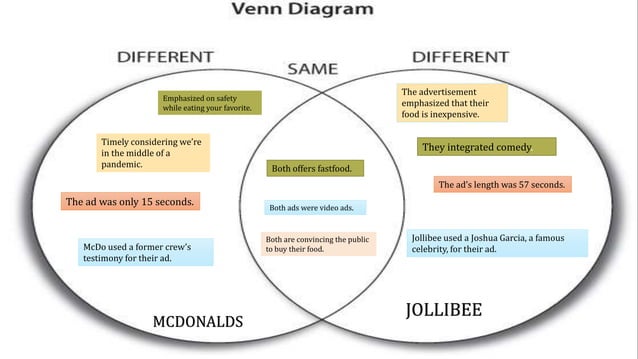 COMPARE AND CONTRAST.pptx