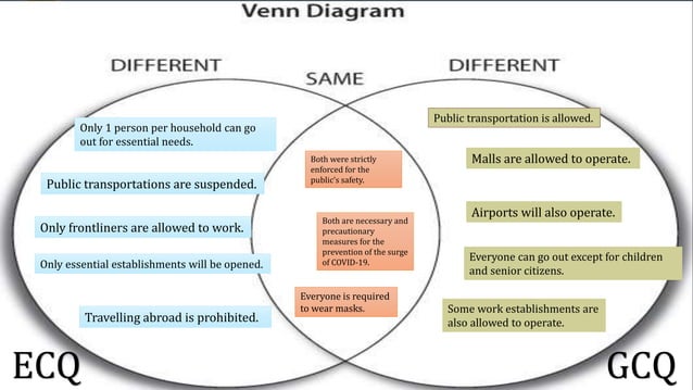 COMPARE AND CONTRAST.pptx