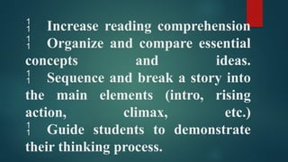 compare and contrast for grade 10 students.pptx