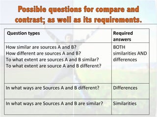 Sec 2 History SBQ Skill: Compare and Contrast | PPT