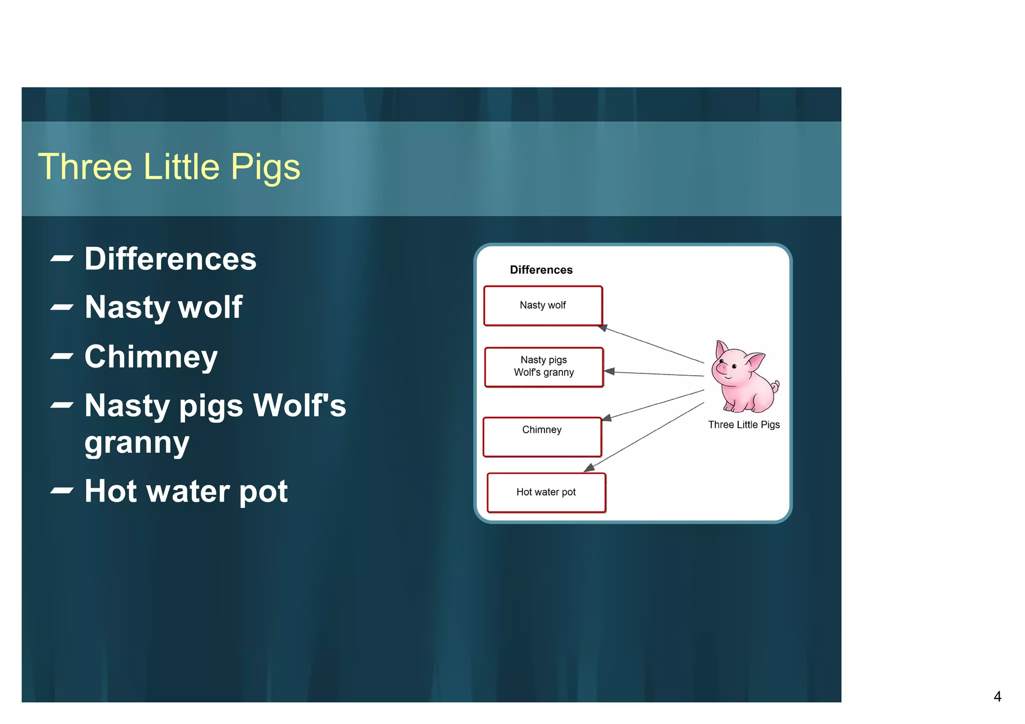 Compare and contrast 3 little pigs | PPT