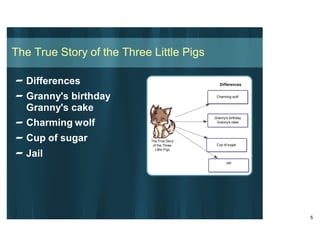 Compare and contrast 3 little pigs | PDF