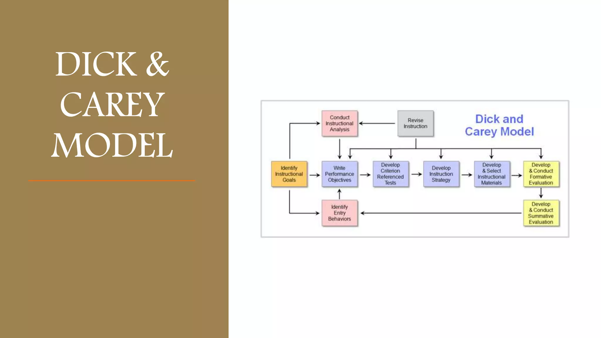 Compare and contrast addie and dick and carey model | PPTX