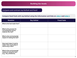 CompareandContrastBiofuelsandFossilFuelsFreeEarthScienceResource-1.pptx