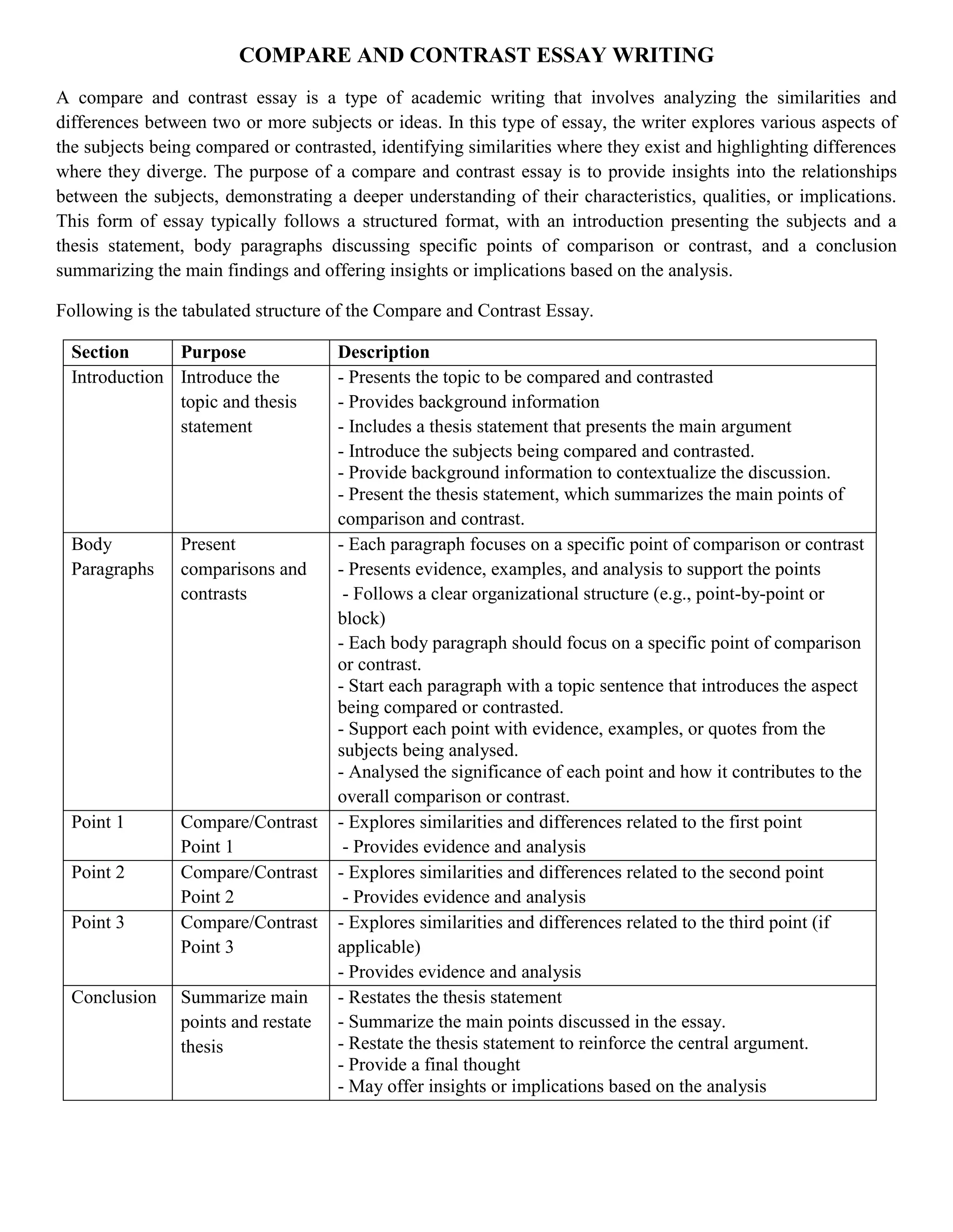 Compare and Contrast Essay writing techniques and samples.pdf