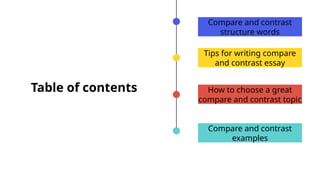 compare and contrast essay .pptx