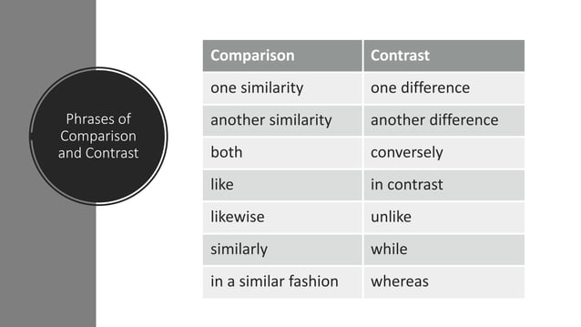 Compare and Contrast | PPT