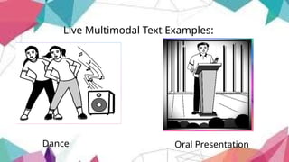 Compare and Contrast Same Topic in Different Multimodal Texts.pptx