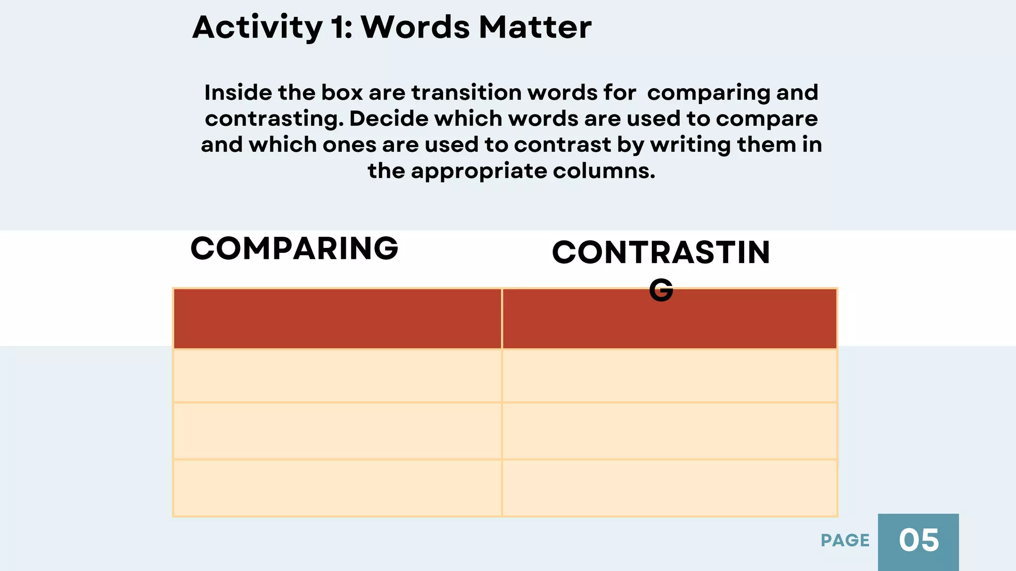 Compare and Contrast Similar Information Presented from Different Texts ...