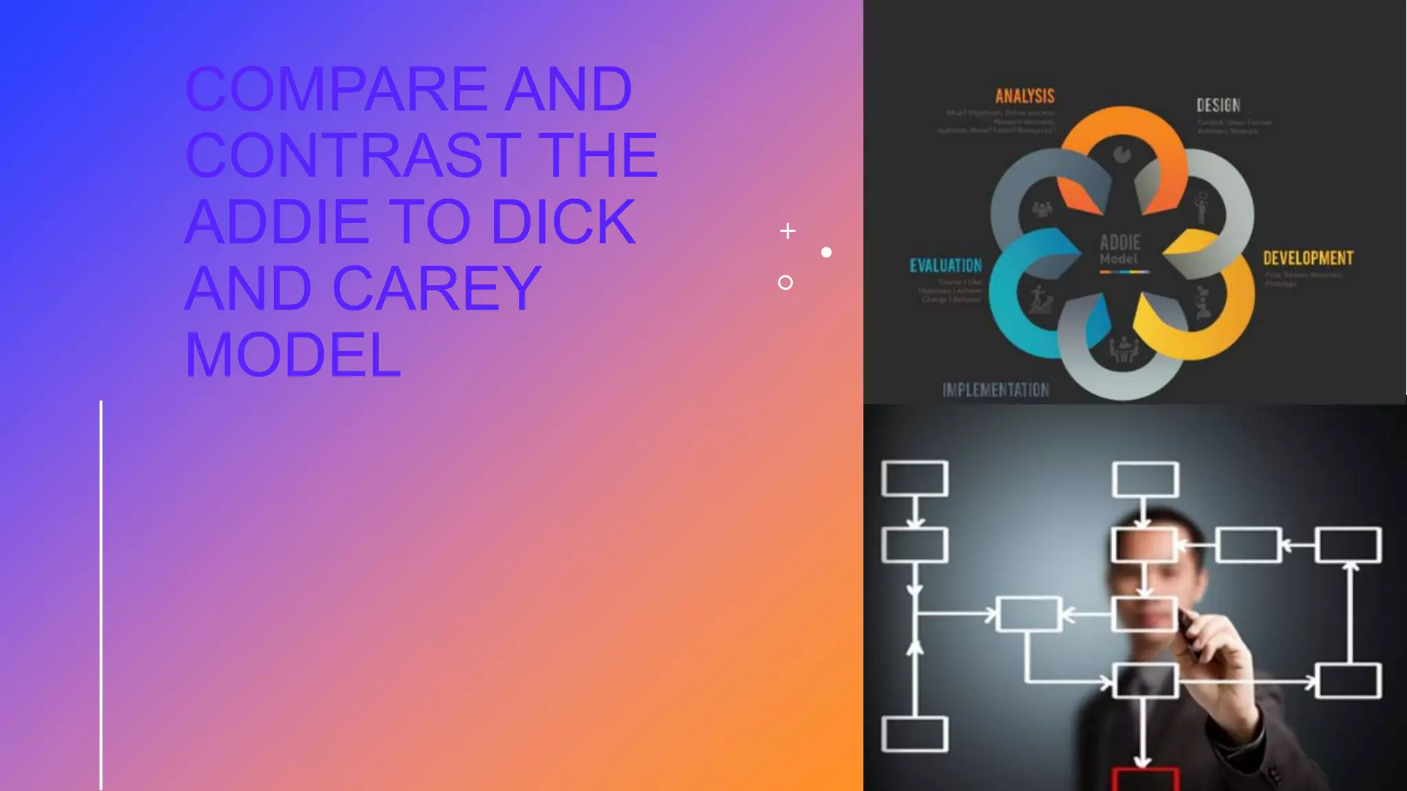 Compare and Contrast the ADDIE to Dick and.pptx