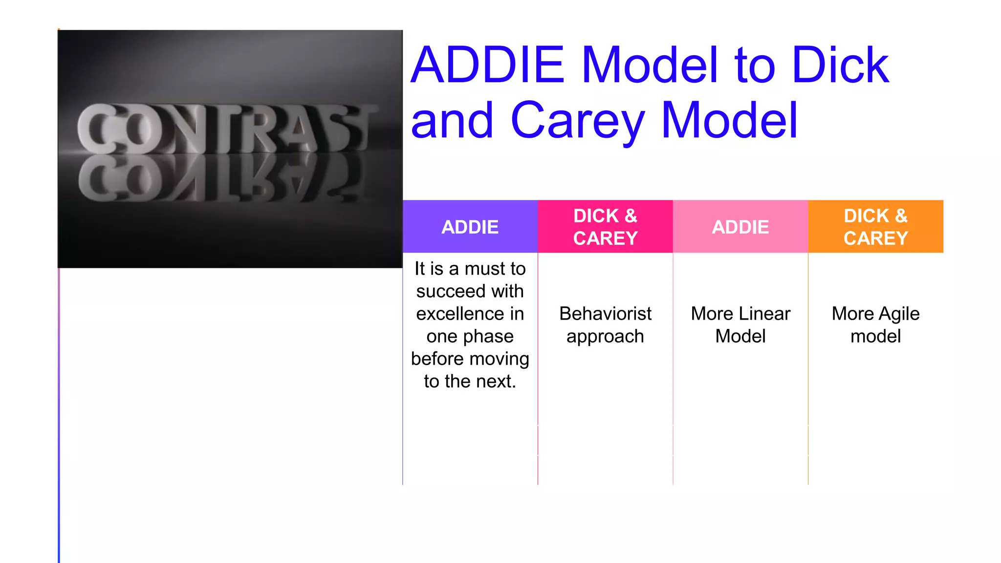 Compare and Contrast the ADDIE to Dick and.pptx