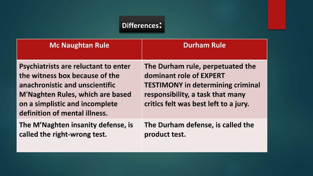 Compare and contrast the Mc Naughtan rule with the Durham rule | PPT