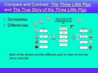 Compare and contrast the three little pigs and the true sto | PPTX ...