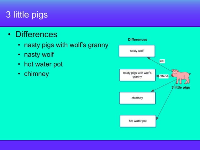 Compare and contrast the three little pigs and the true sto | PPTX ...