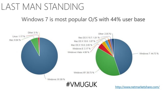 Compare and contrast windows xp vs windows 8 v2 | PDF | Computer ...