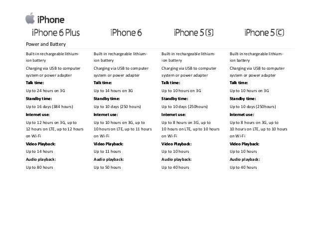 Apple - Compare iPhone Models, Sept' 2014