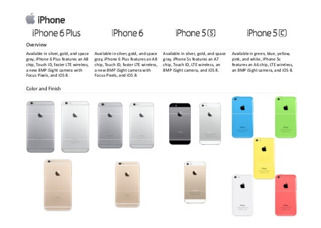 Apple - Compare iPhone Models, Sept' 2014
