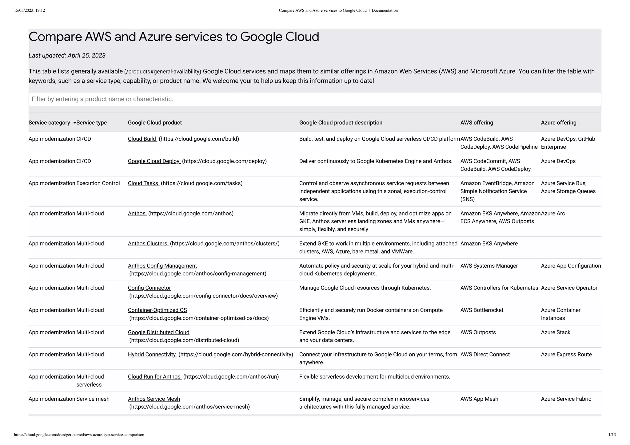 Compare AWS and Azure services to Google Cloud _ Documentation.pdf