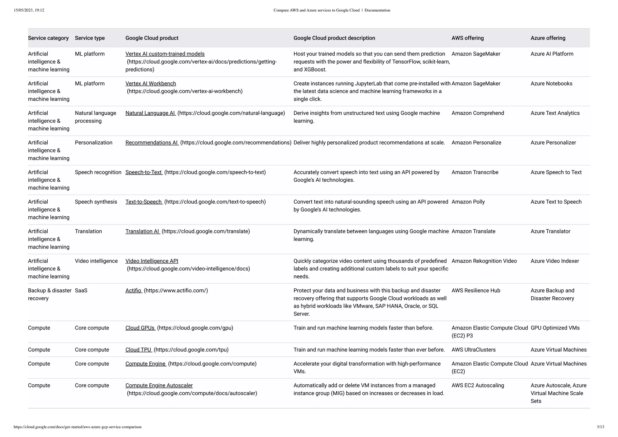 Compare AWS and Azure services to Google Cloud _ Documentation.pdf