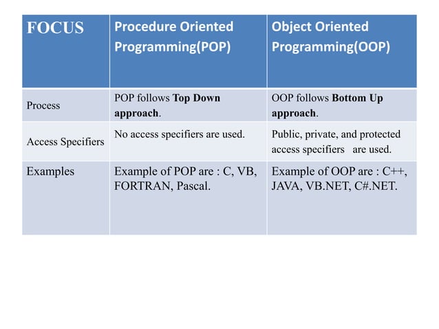 Compare between pop and oop | PPTX | Programming Languages | Computing