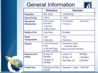 Compare Chihuahua and Queretaro | PPTX