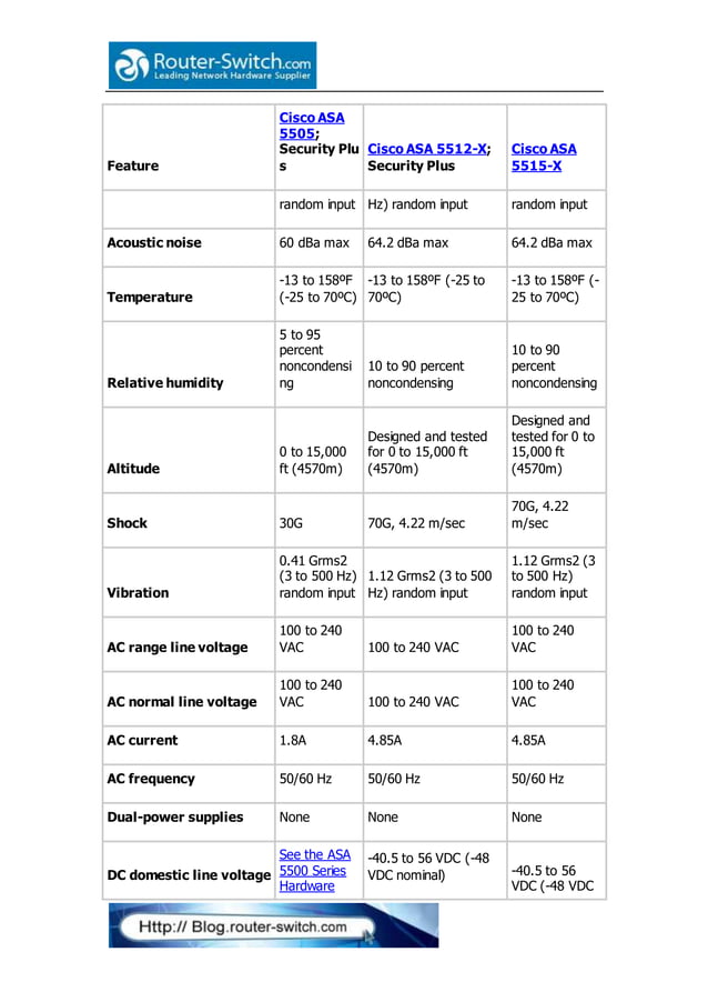 Compare cisco asa 5505, asa 5512 x and asa 5515-x | PDF