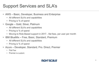 Compare Cloud Services: AWS vs Azure vs Google vs IBM | PDF