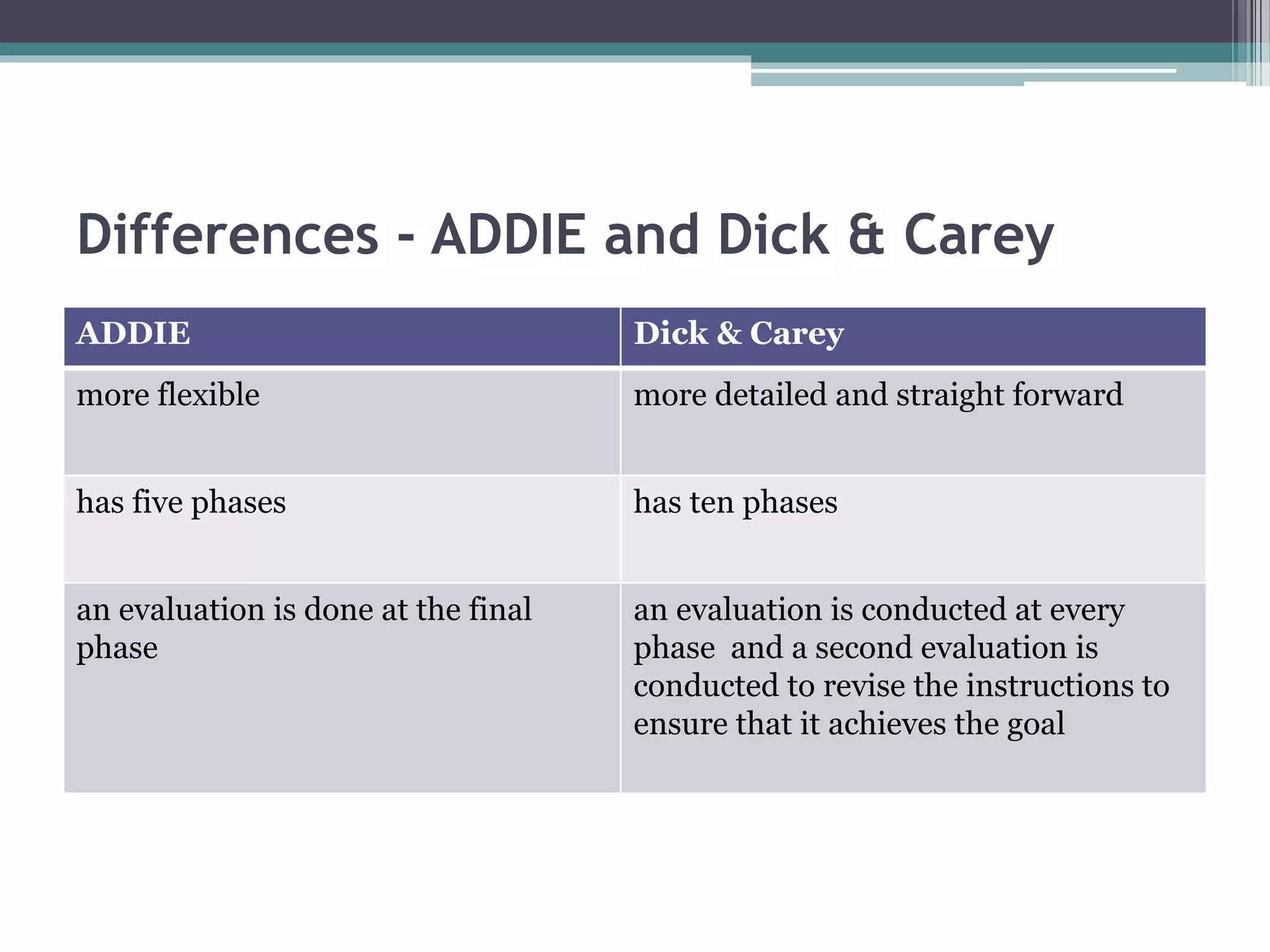 Compare & Contrast ADDIE and Dick and Carey Models | PPTX