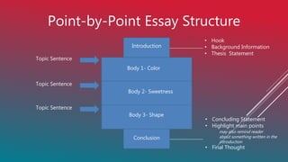 Compare _contrast_essay_ppt-3_spring2020 | PPT