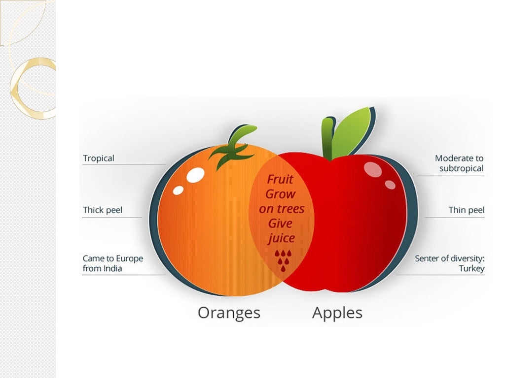 Compare contrast fact opinion compare-contrast-fact-opinion