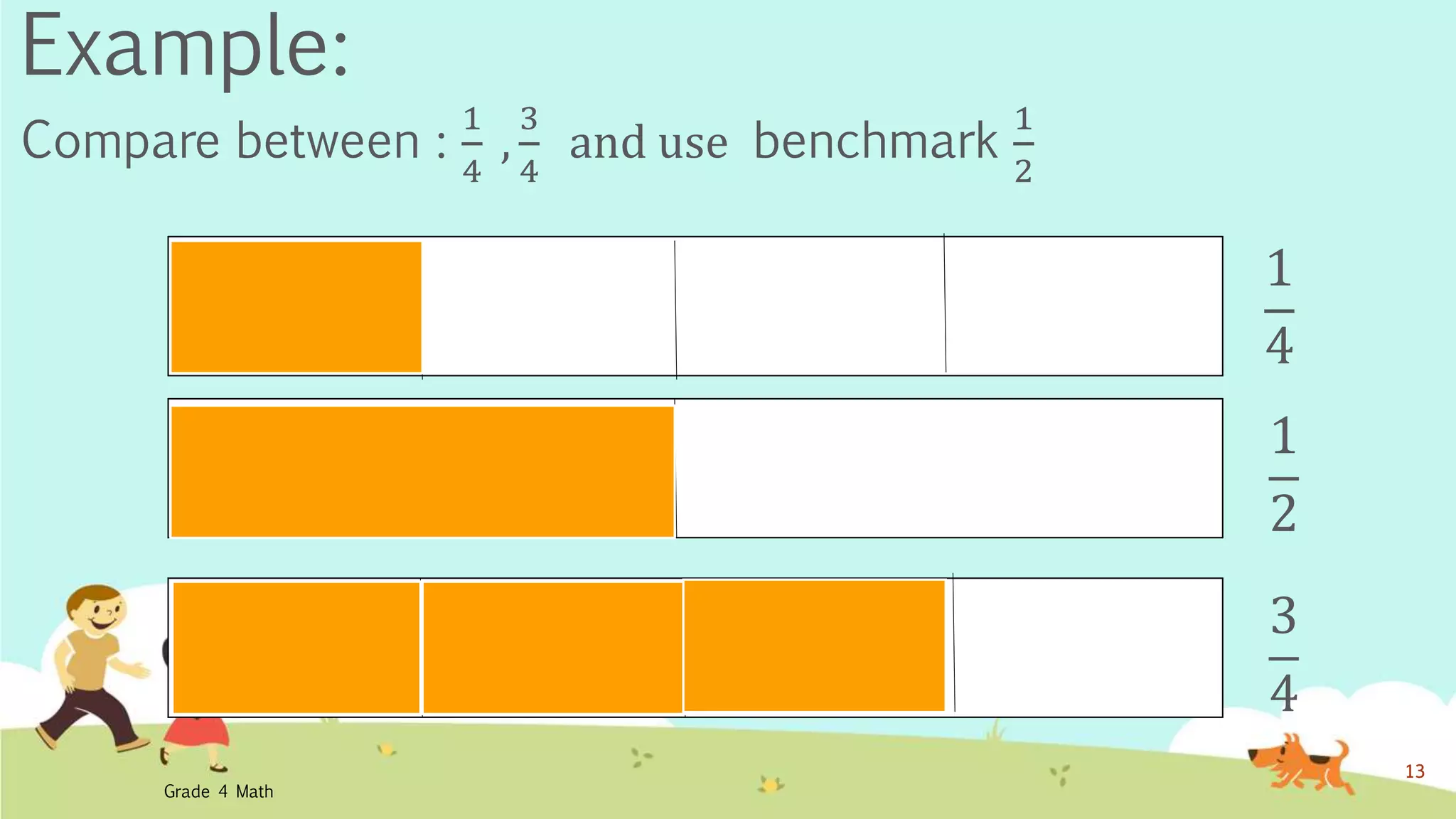 Compare fractions - Grade 4 | PPTX