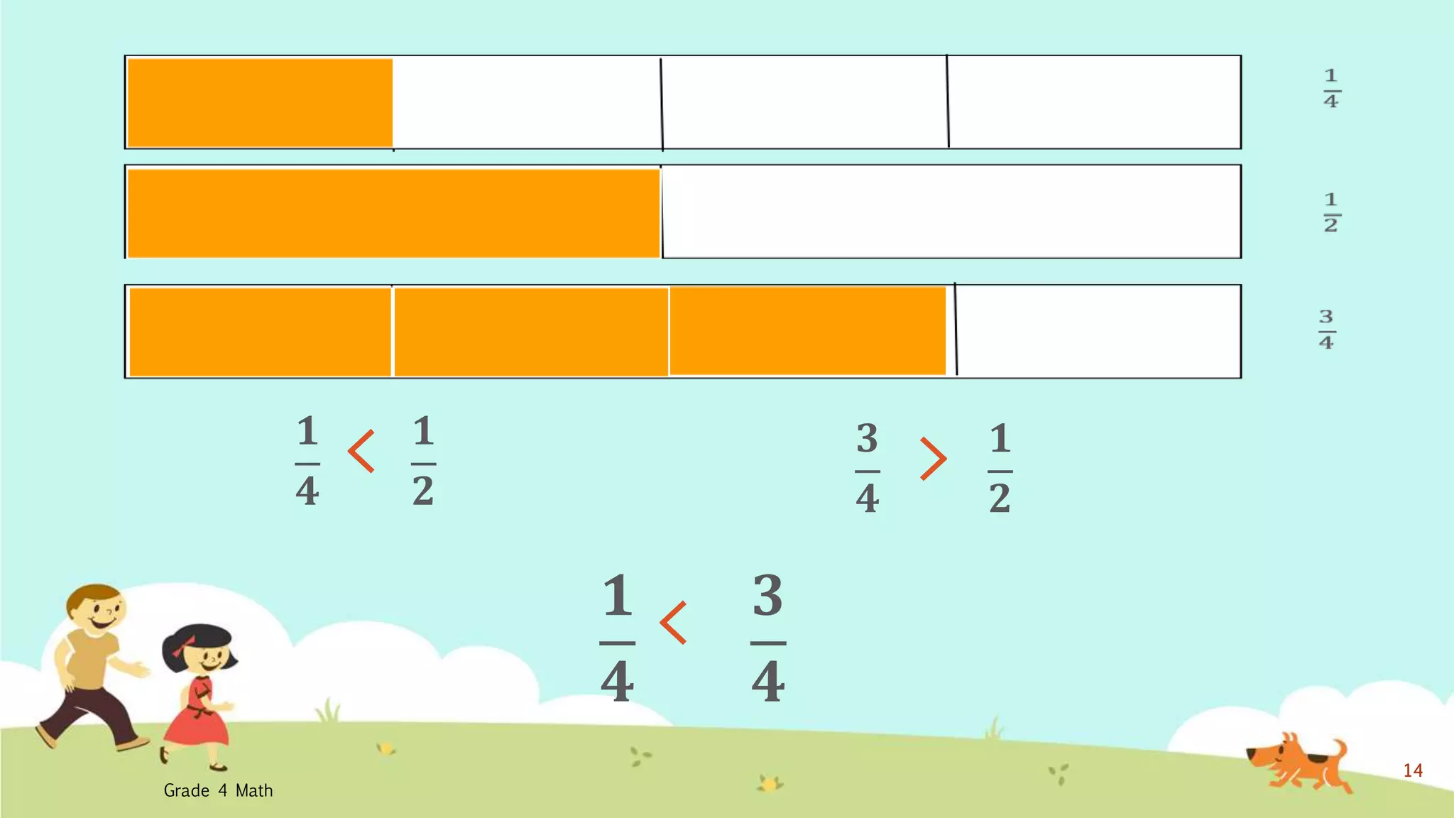 Compare fractions - Grade 4 | PPTX