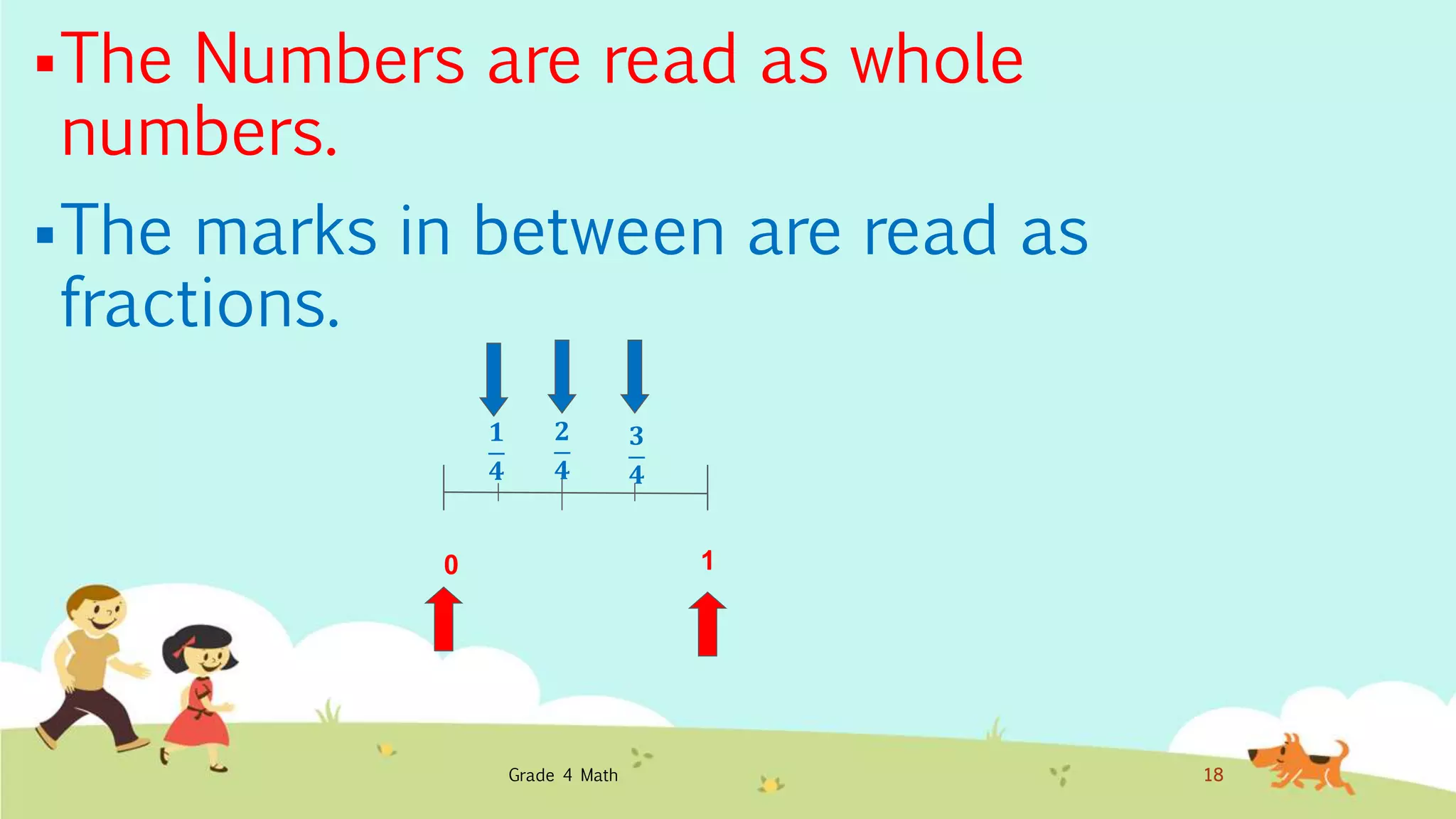 Compare fractions - Grade 4 | PPTX