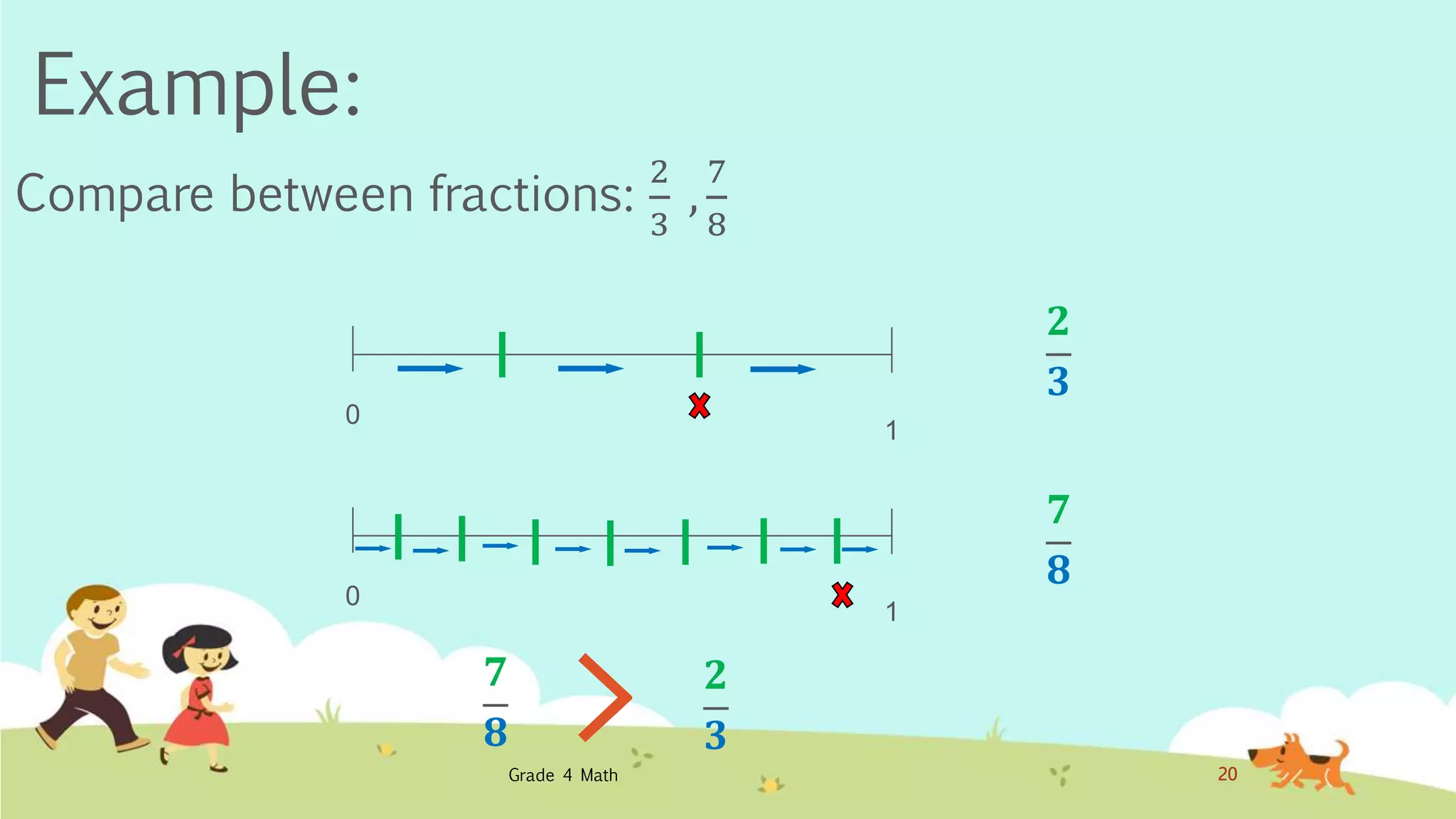 Compare fractions - Grade 4 | PPTX