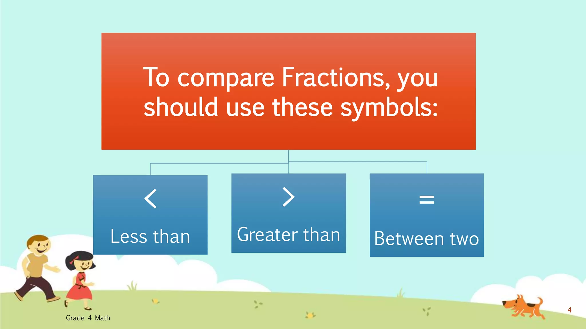 Compare fractions - Grade 4 | PPTX