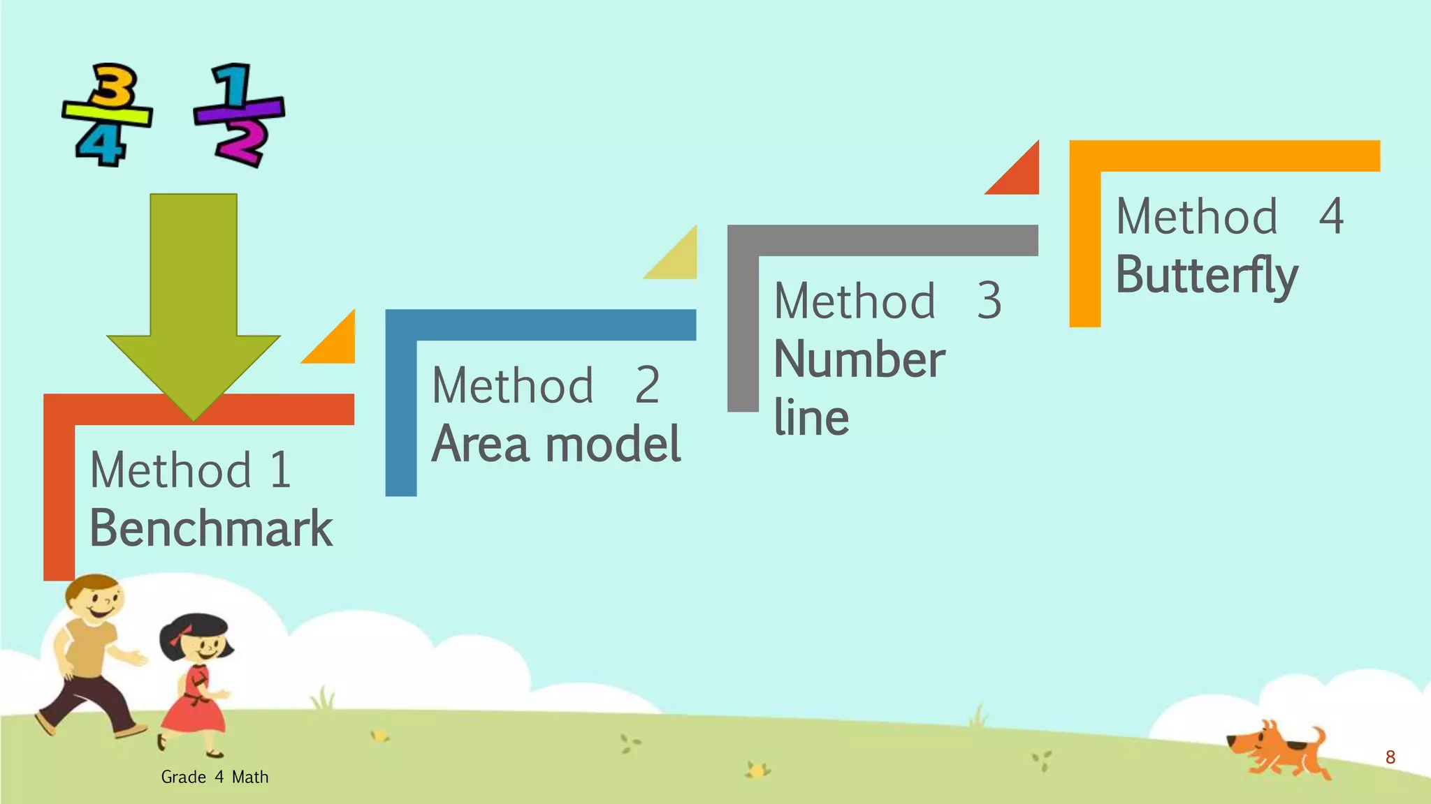 Compare fractions - Grade 4 | PPTX