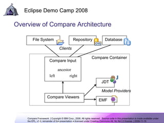 Compare framework | PPT