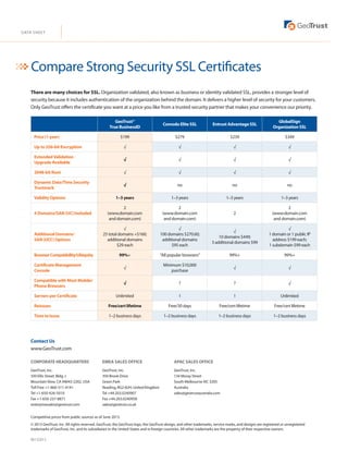 Compare GeoTrust True BusinessID SSL Data Sheet | PDF