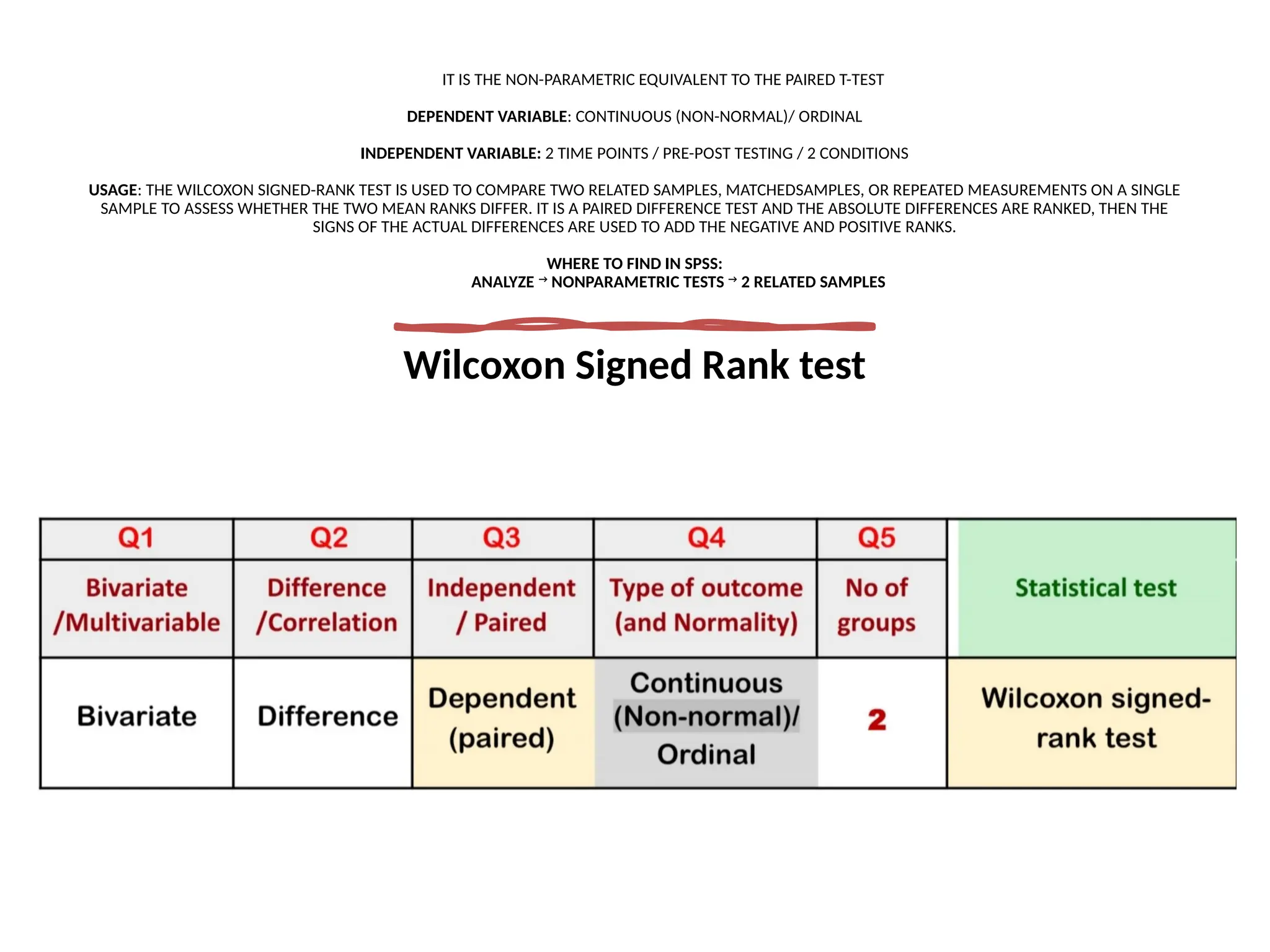 compare means1 in statistics and spss.ppt