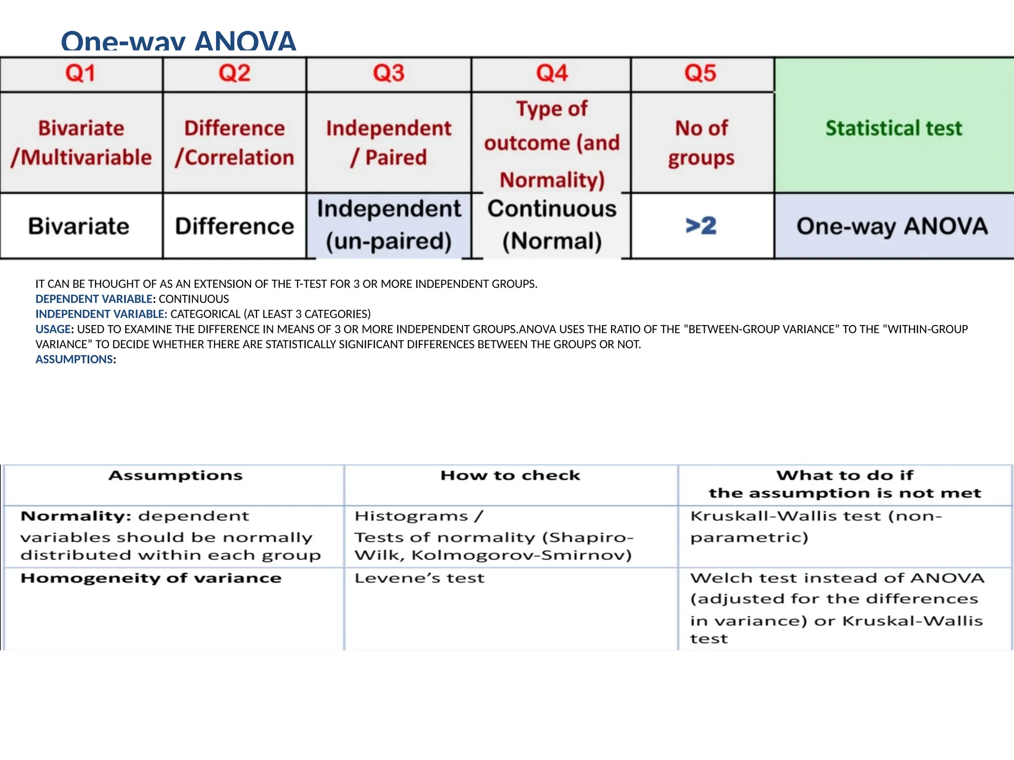 compare means1 in statistics and spss.ppt