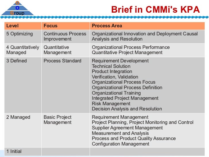 Redmine Requirements Management Tool Communicationsdagor