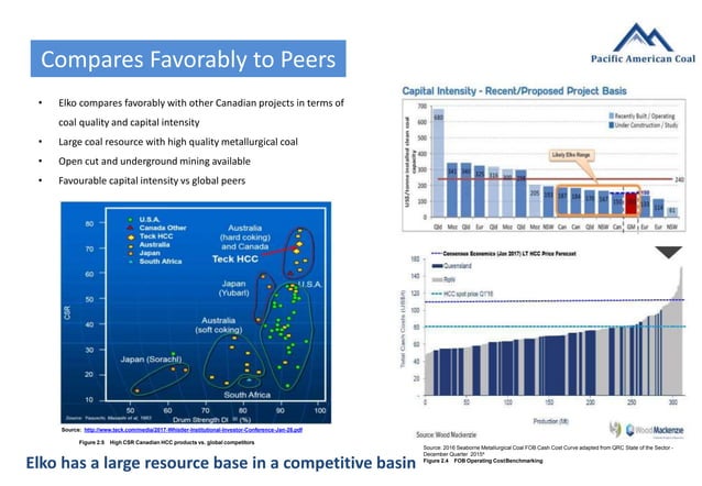 Elko Compares Favourably with Peers | PPT
