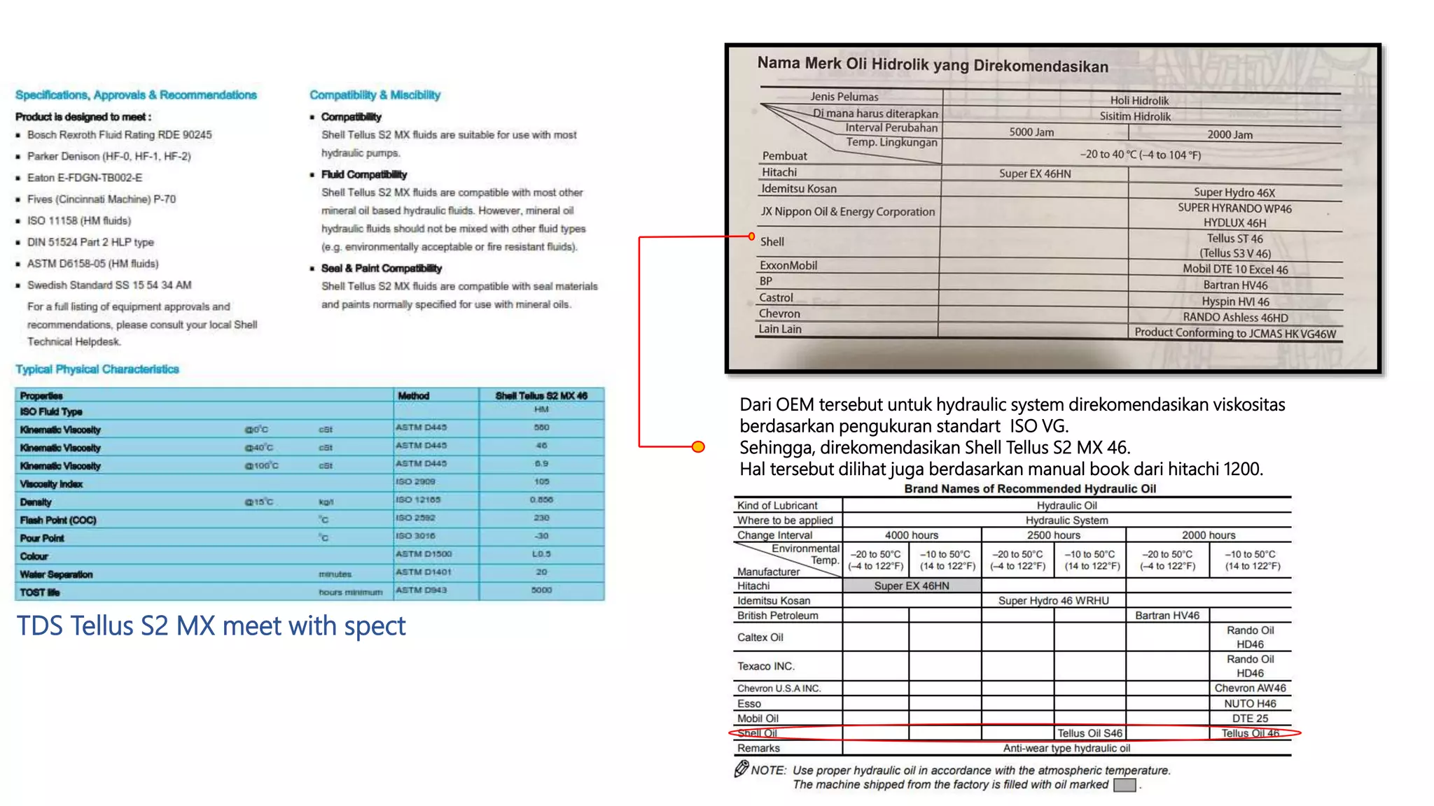 COMPARE SHELL OIL.pptx