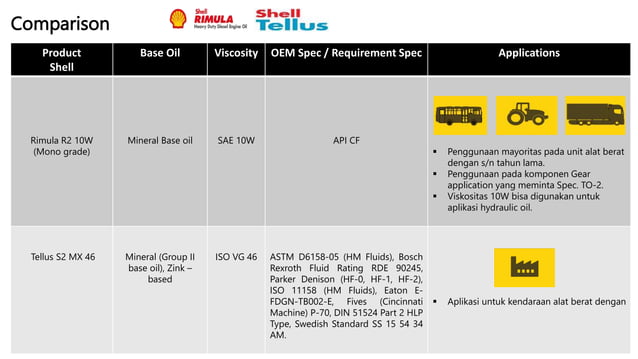 COMPARE SHELL OIL.pptx