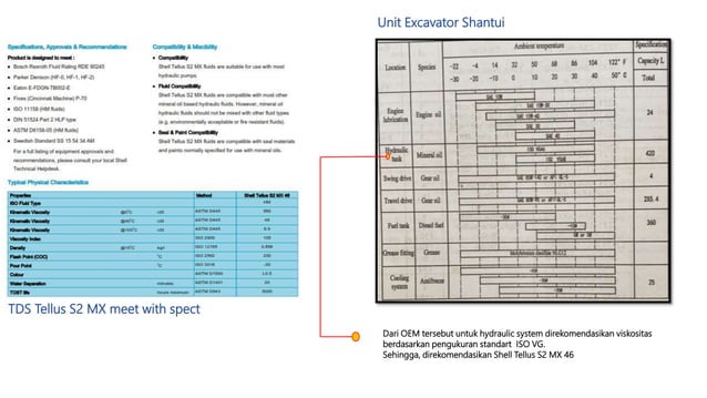 COMPARE SHELL OIL.pptx