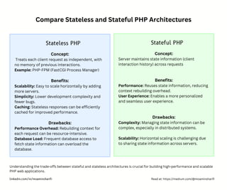 Compare Stateless and Stateful PHP Architectures.pdf