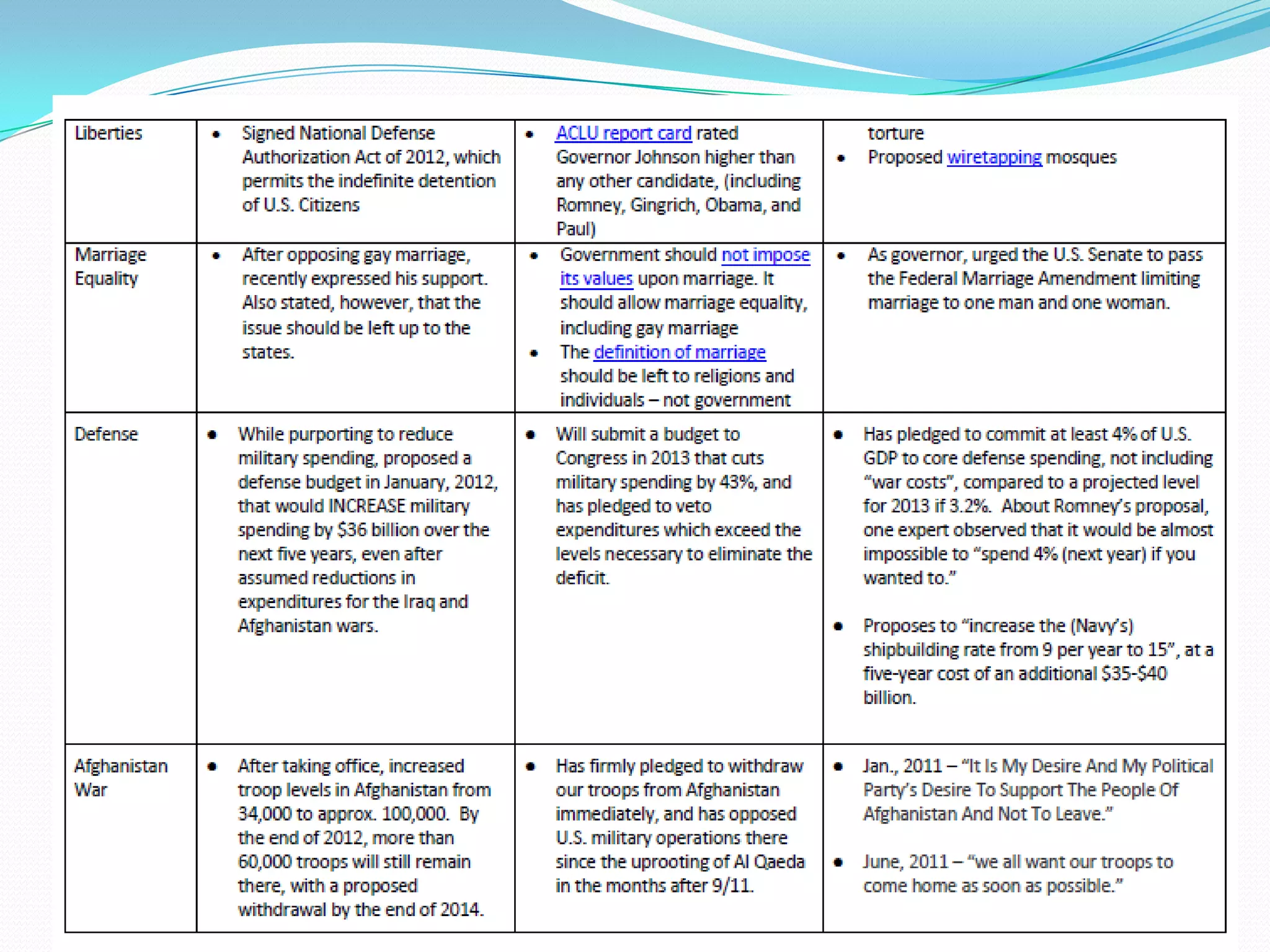 Compare the candidates ppt | PPTX