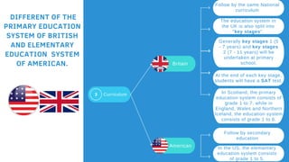Compare the primary education system of British and American countries.pdf